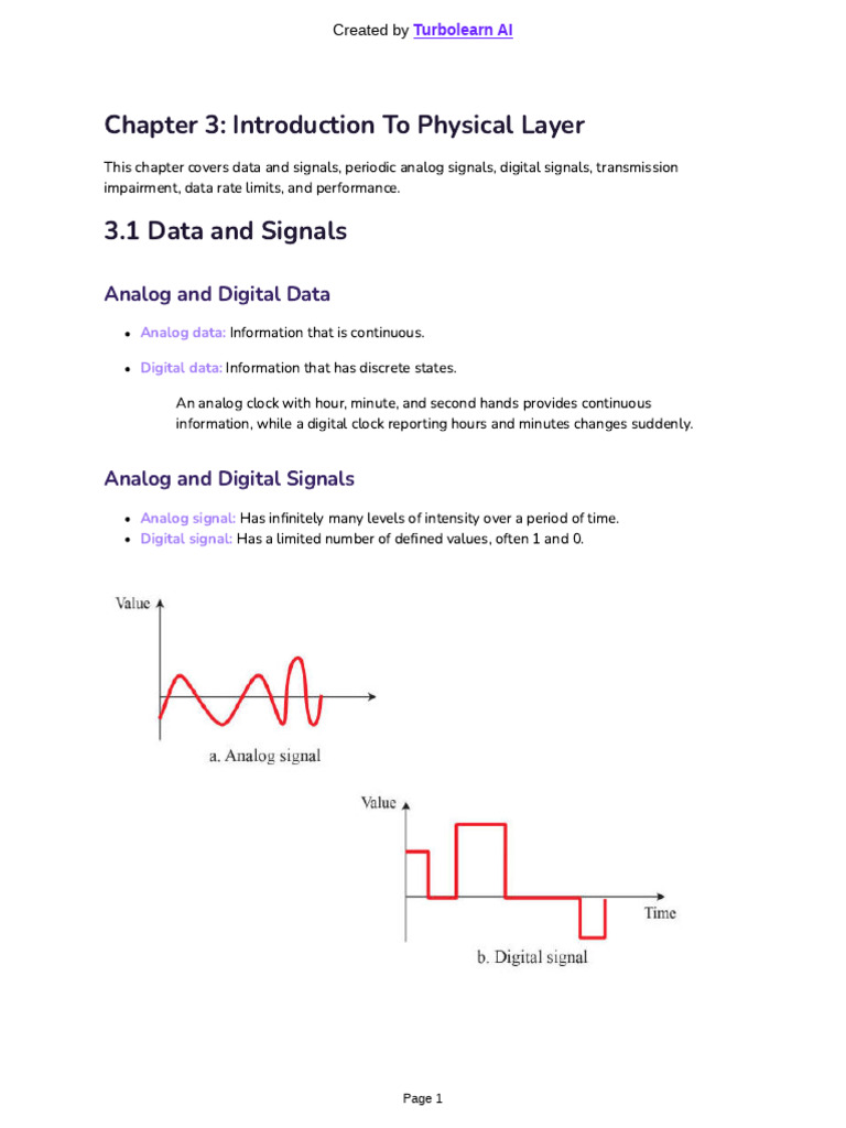 Chapter 3: Introduction To Physical Layer: Analog and Digital Data ...