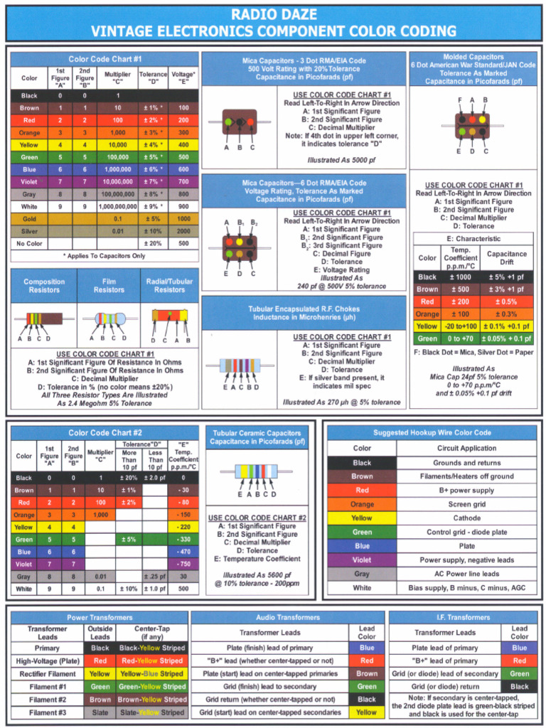 Color Components Chart | PDF