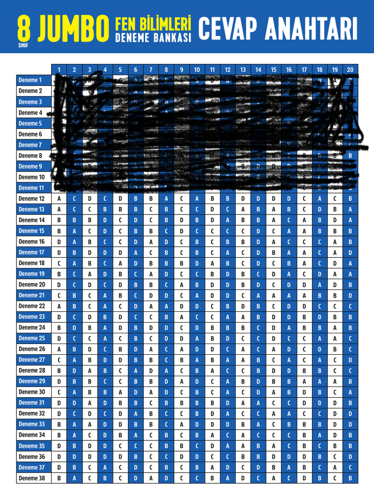 8 Fen Bilimleri Jumbo Deneme (Cevap Anahtari) 2 | PDF