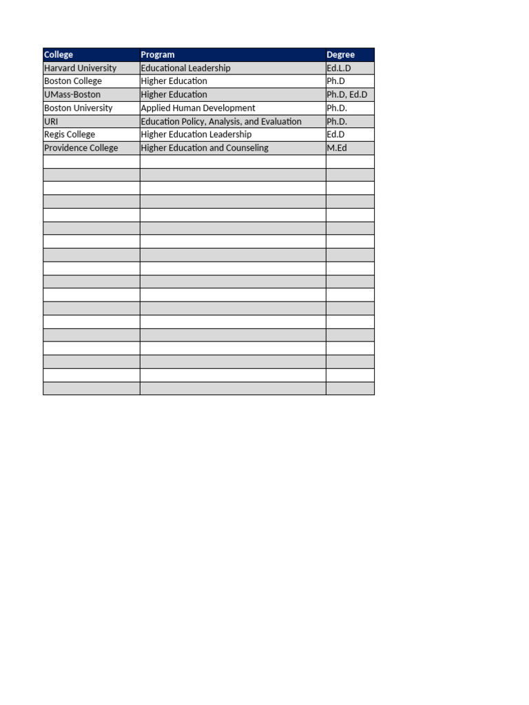 Sample Graduate Research Spreadsheet | PDF