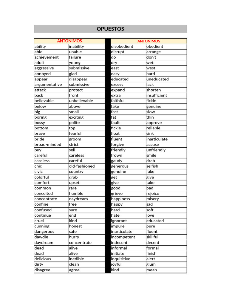 Antónimos en Español: Lista Completa | PDF