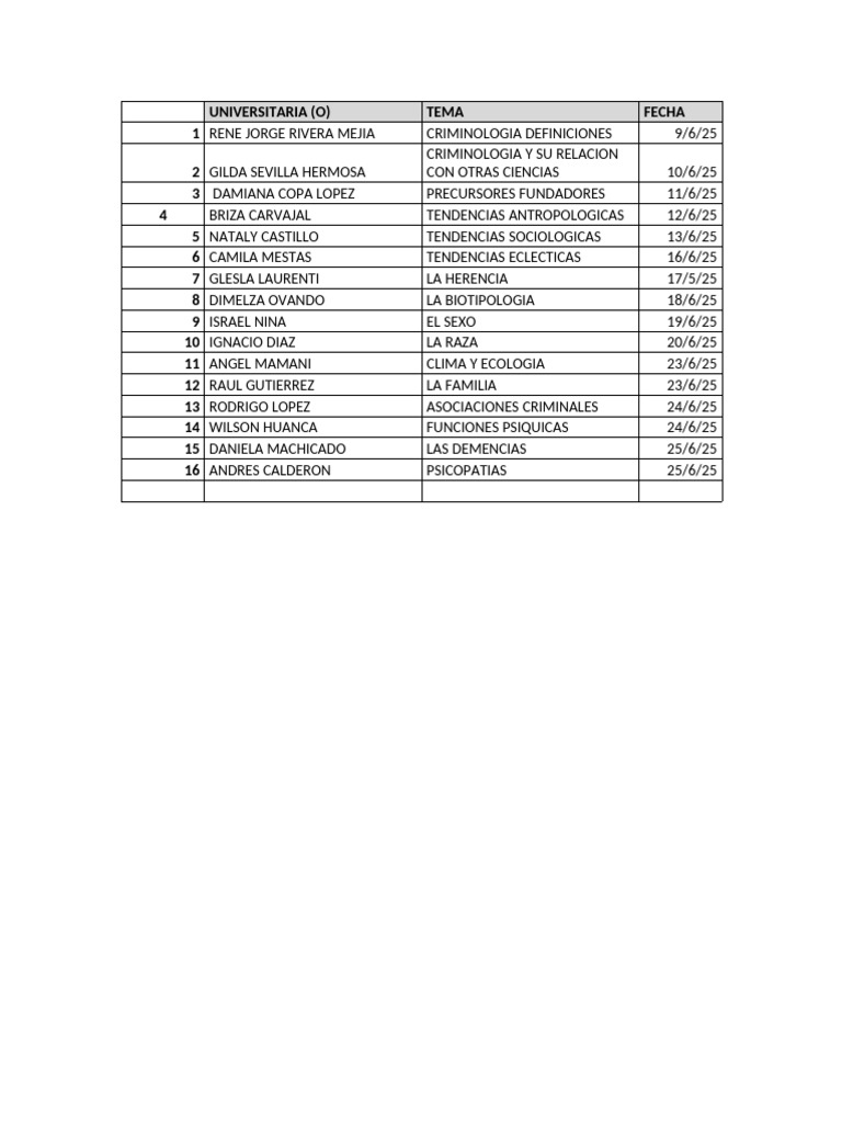 Nomina de Exposiciones | PDF