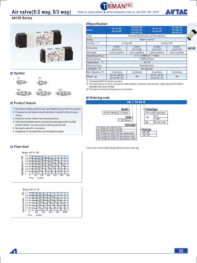 Airtac_4A_Trimantec especificaciones tecnicas | PDF