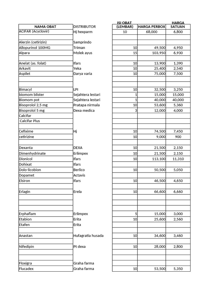 Obat dan Harga Distribusi | PDF | Drugs | Organic Compounds