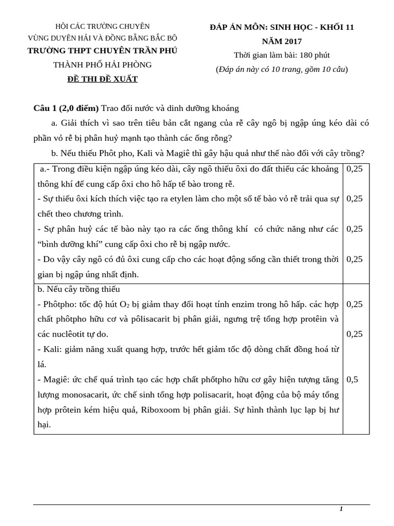 Dap An DHBB Sinh 11 - 2017 | PDF