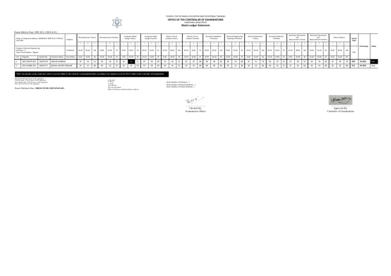 Regular Exam Ledger 4th Sem 2082-01-26 | PDF | Computing