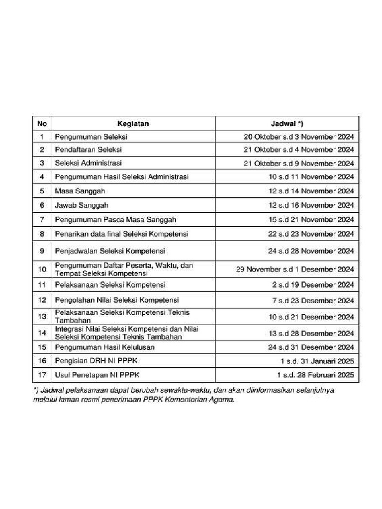 Jadwal P3K Lengkap | PDF