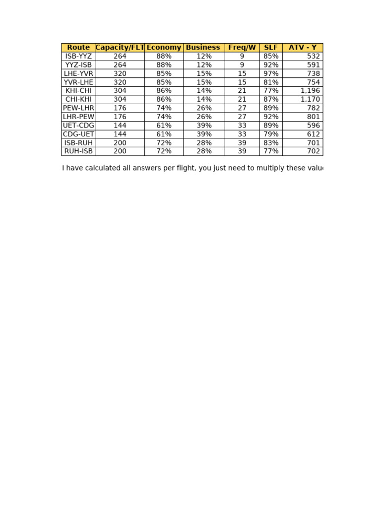 Flight Route Capacity and Revenue Analysis | PDF