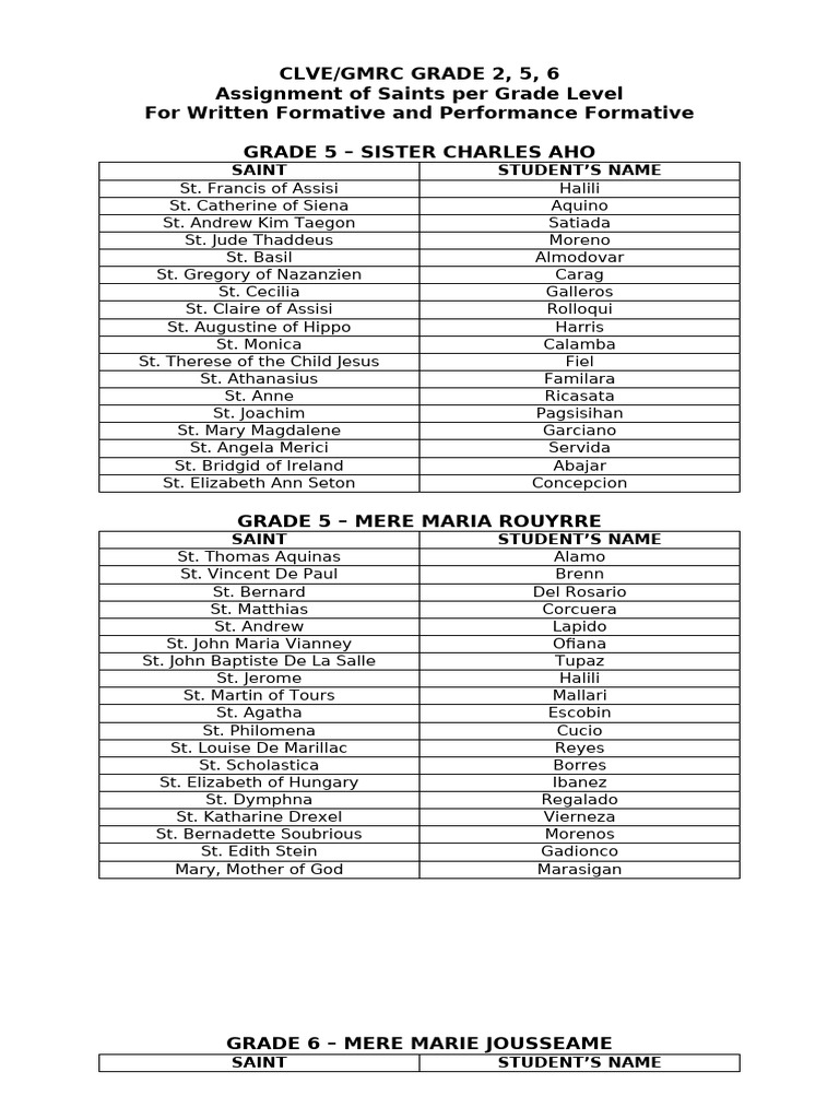 Assignment of Saints - g2, g5, g6 | PDF | Catholic Church | Saints From ...