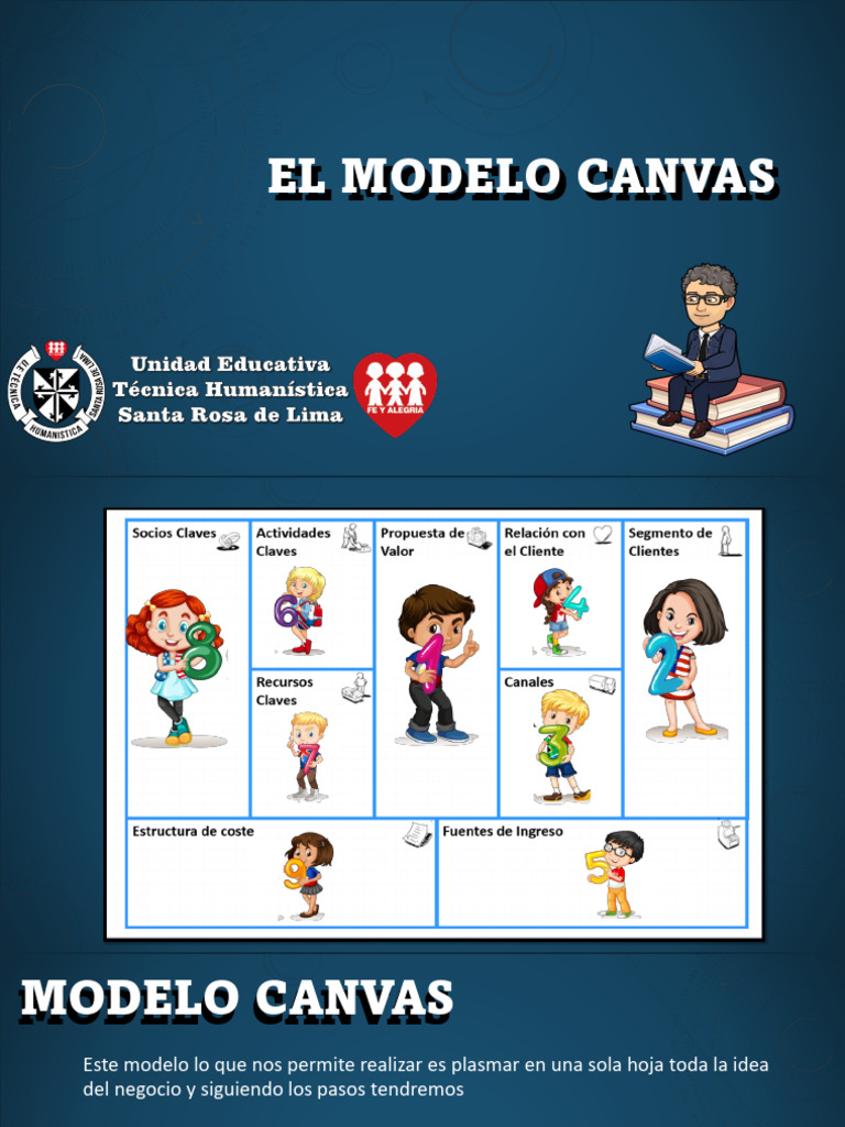 Modelo Canva | PDF | Business | Iniciativa empresarial