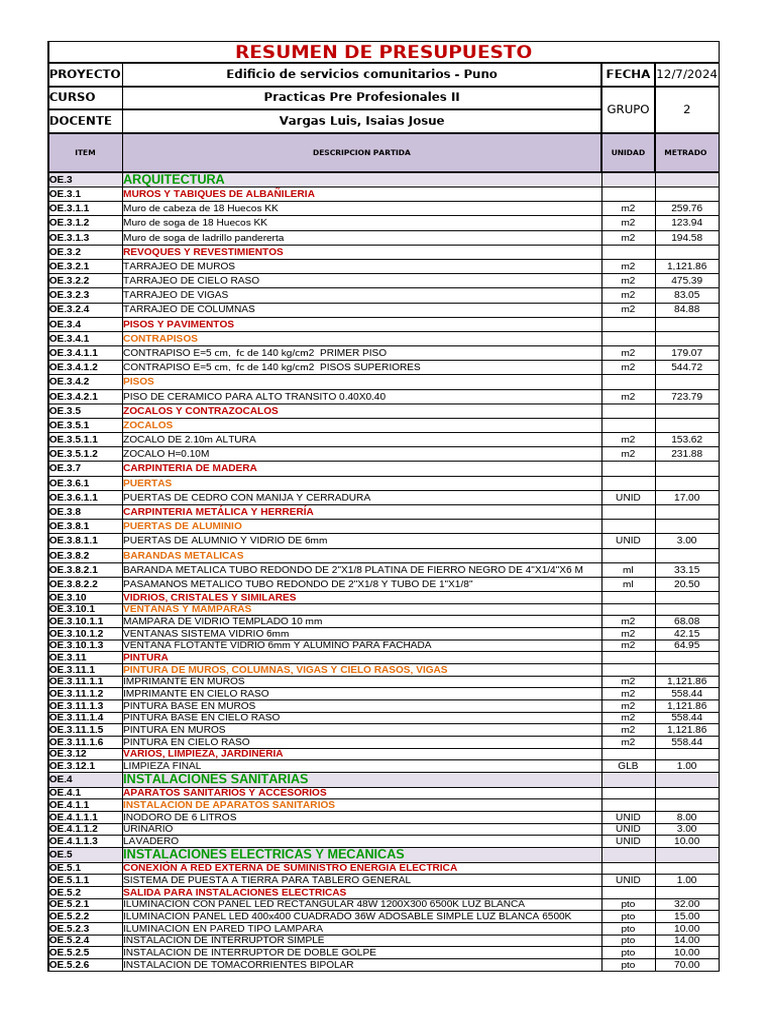 Resumen de Metrados, Presupuesto de Obra y Resumen de Presupuesto | PDF | Materiales ...