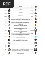 Binding of Isaac Afterbirth Plus Item Cheat Sheet - Platinum God | PDF