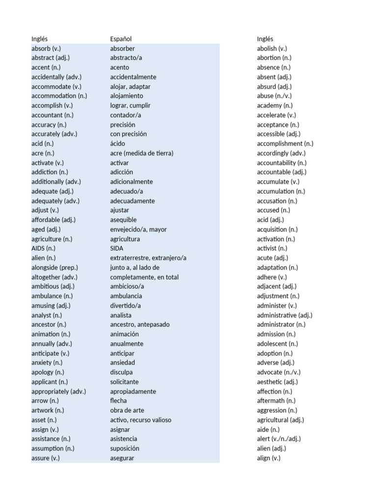 English-Spanish Vocabulary Guide | PDF