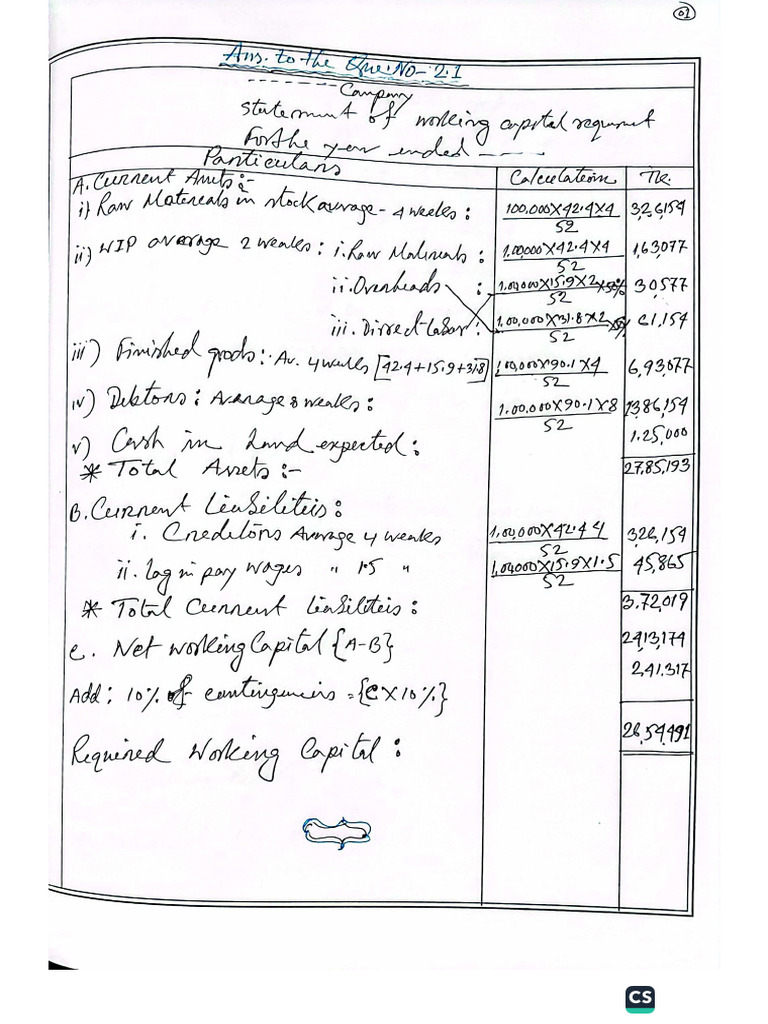 Assignement 2 F F MaNAGEMENT | PDF