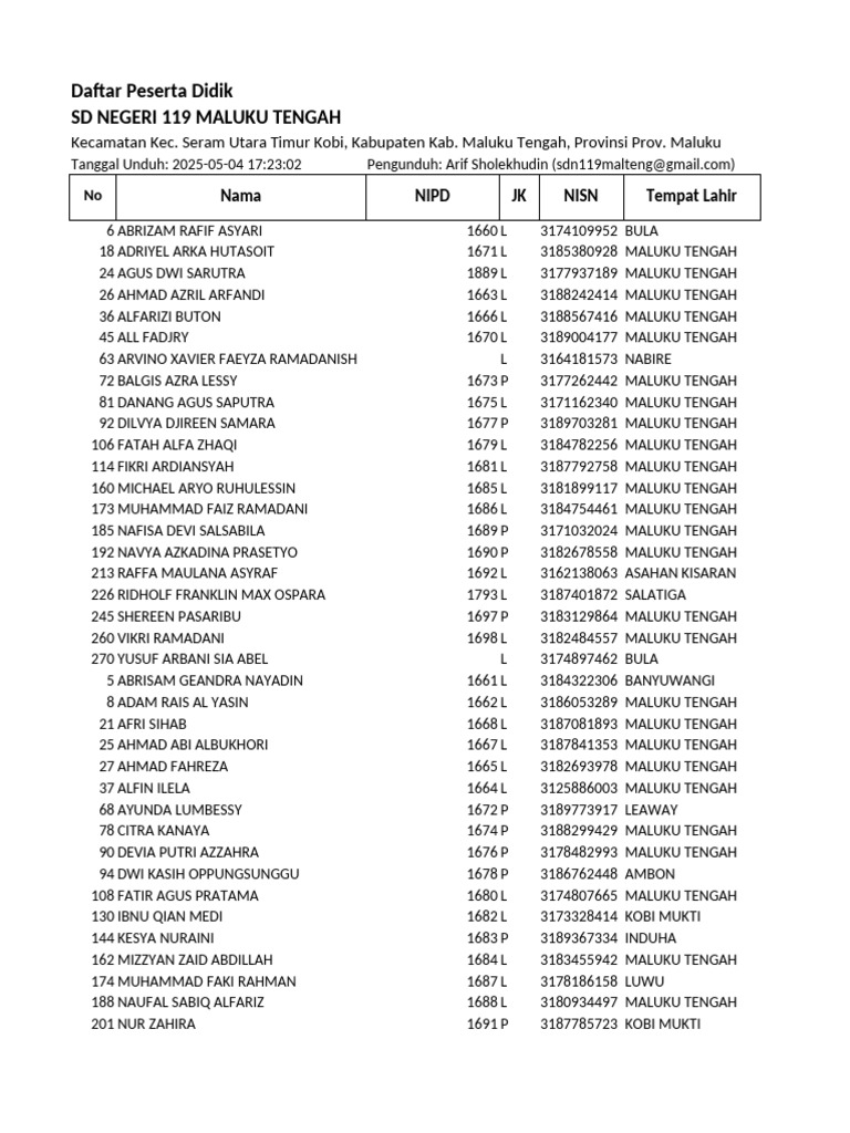 Data Acak Siswa Beasiswa | PDF