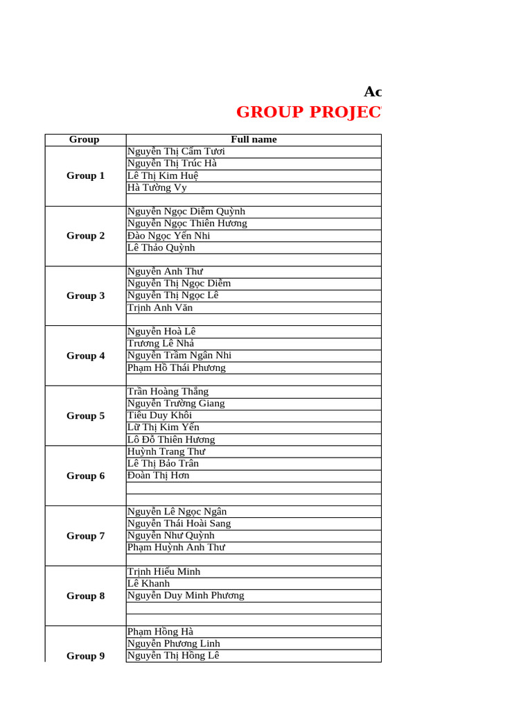 Academic Writing-Group Project | PDF