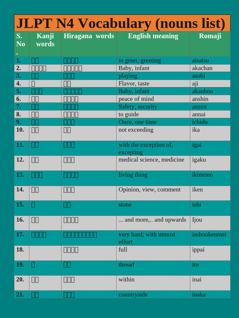 JLPT N4 Vocabulary (Noun List) | PDF