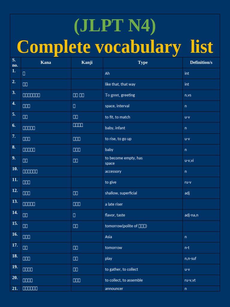 (JLPT N4) Complete Vocabulary List | PDF