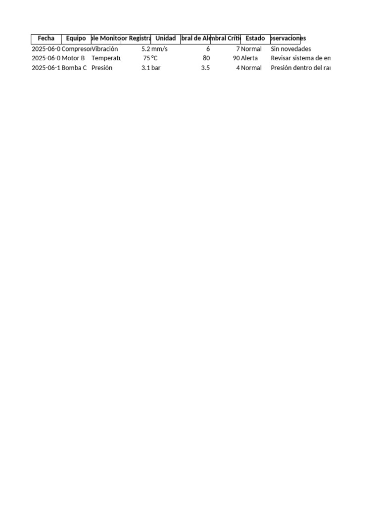 Plantilla Monitoreo Mantenimiento Predictivo | PDF