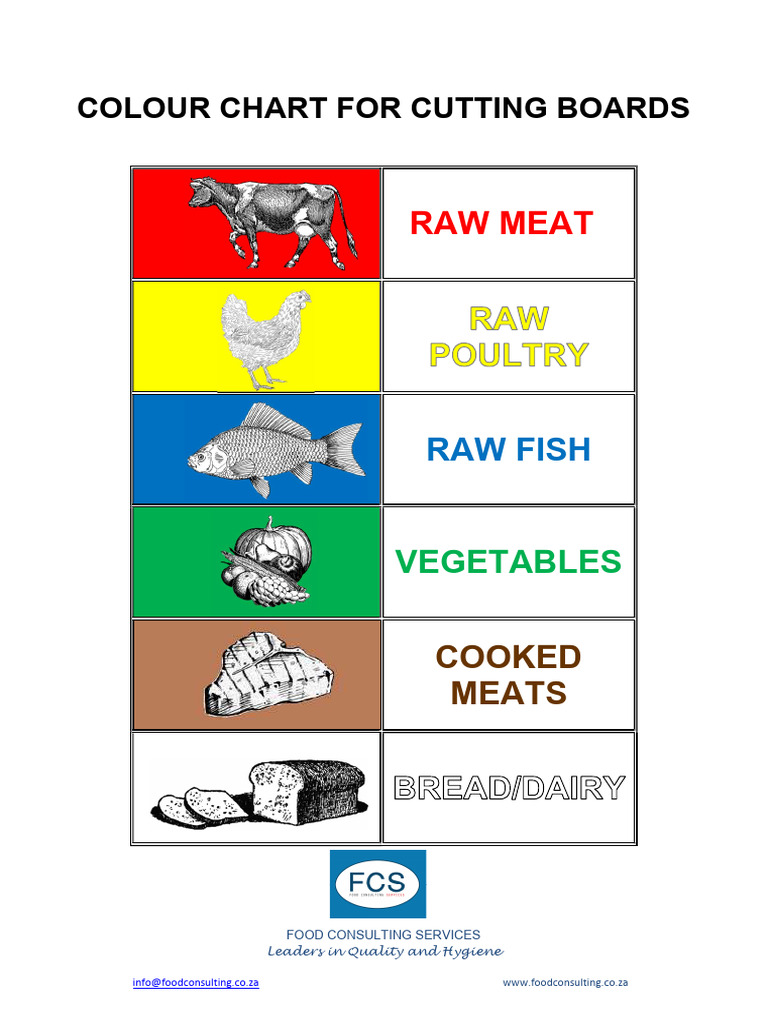 Cutting Board Colour Chart | PDF