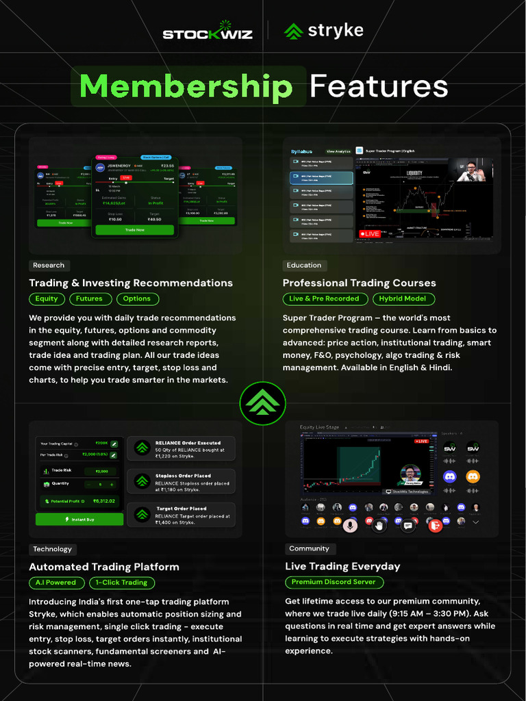 StockWiz Brochure (2025) - Page4 | PDF | Option (Finance) | Futures Contract