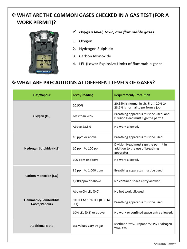 Gas Testing For Work Permit Pdf