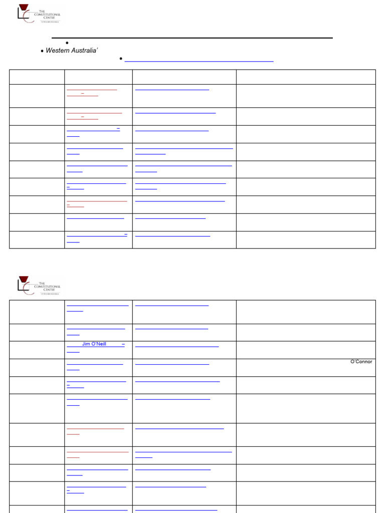 Perth Local Government Areas List | PDF
