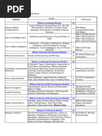Hand Grenade Identification and Use | PDF | Shell (Projectile) | Ballistics