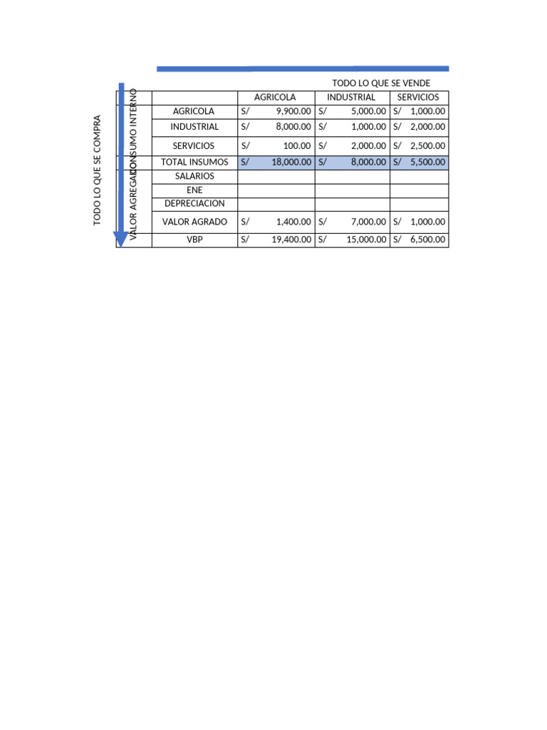 MATRIZ INSUMO PRODUCTO | PDF | Economias | Economia política