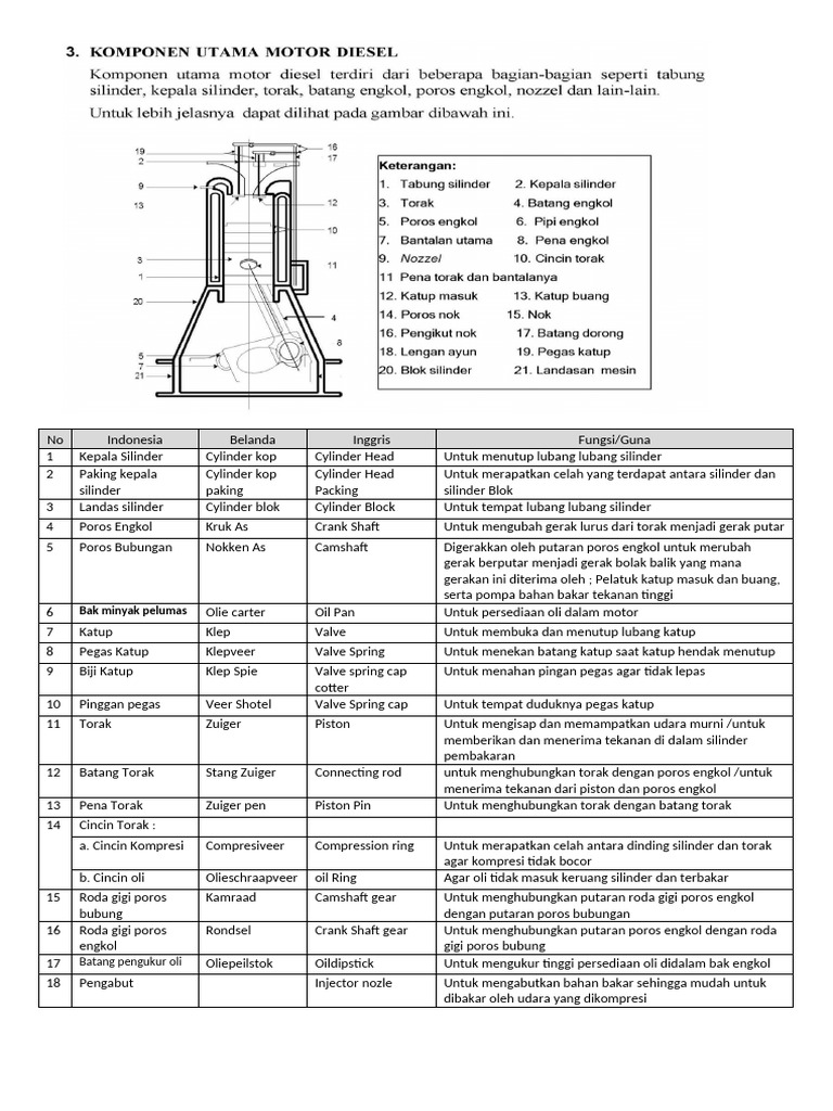 Komponen Diesel | PDF