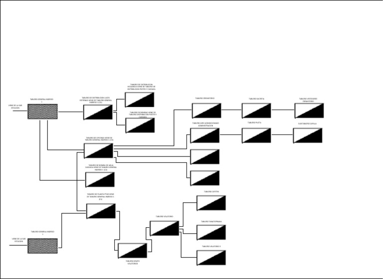 Diagrama de Tableros Jardines | PDF