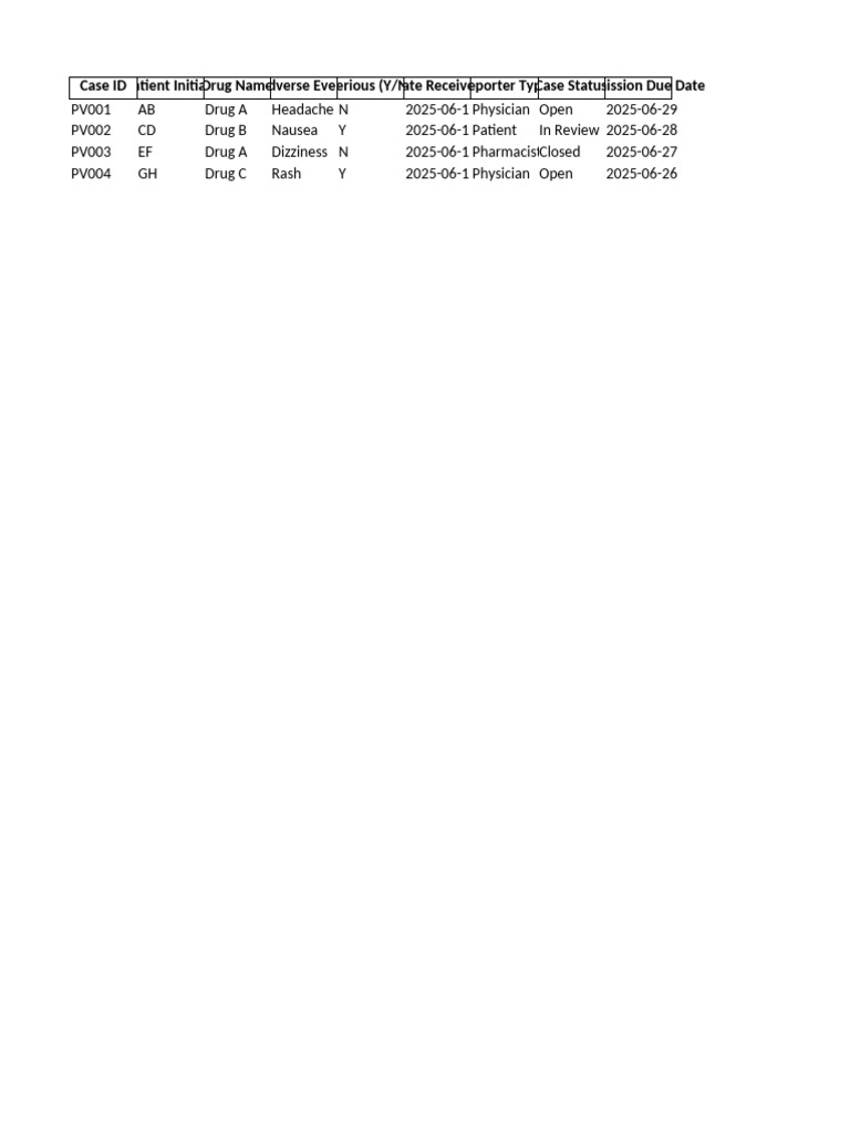 Sample PV Case Tracking | PDF
