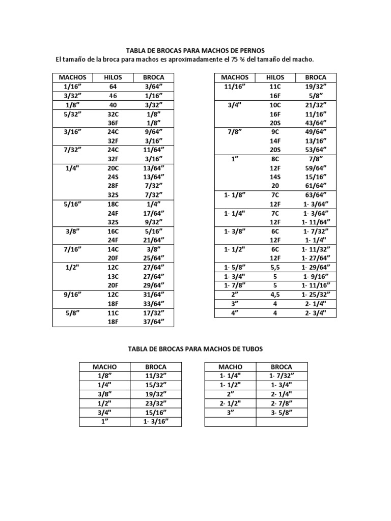 Tabla de Brocas Para Machos de Pernos