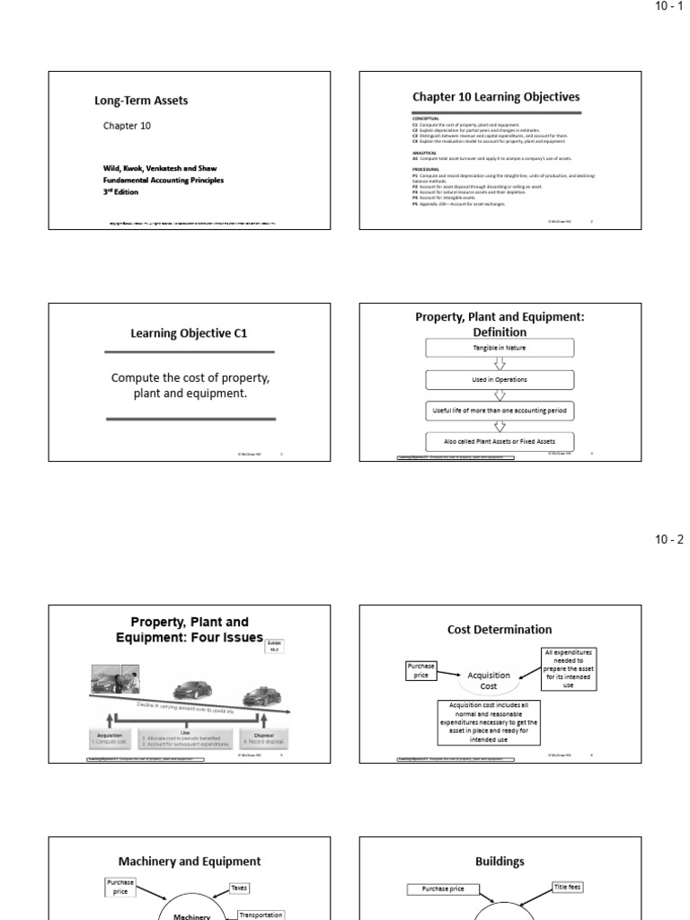 Understanding Property, Plant, and Equipment | PDF | Depreciation | Expense