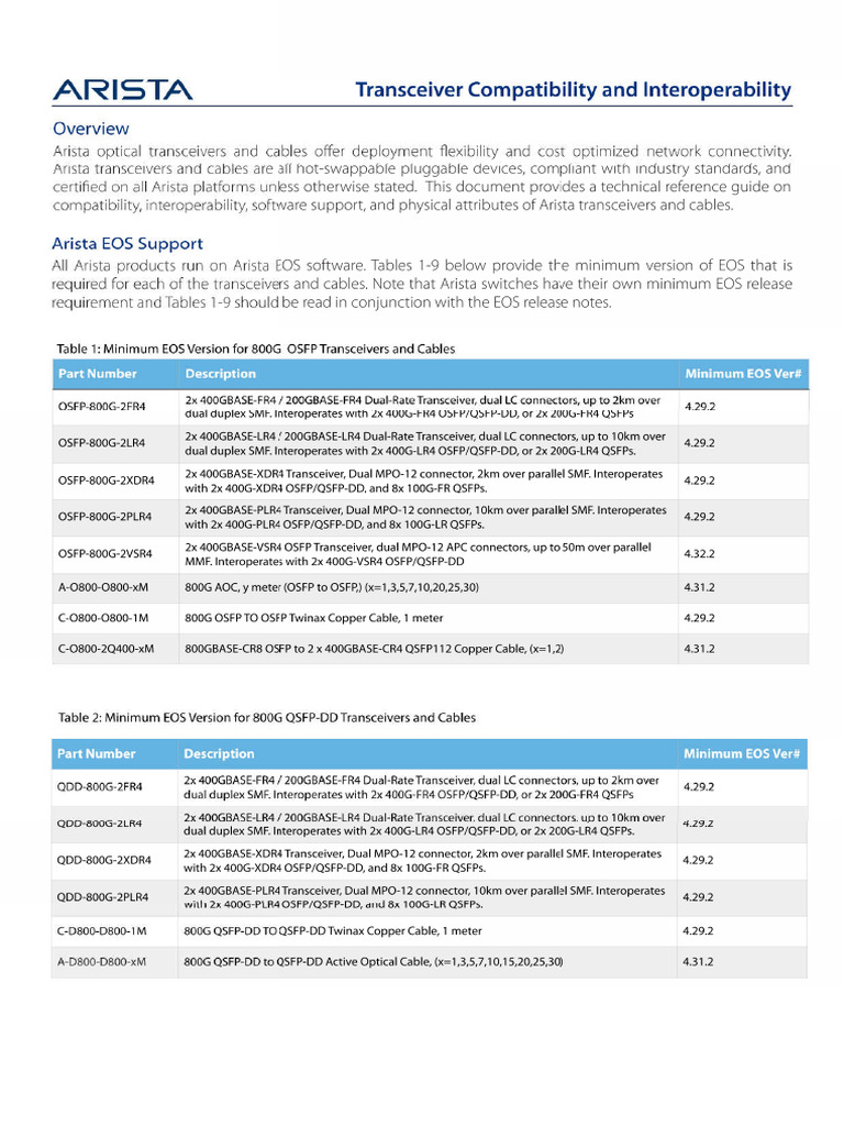 Transceiver Compatibility and Interoperability | PDF