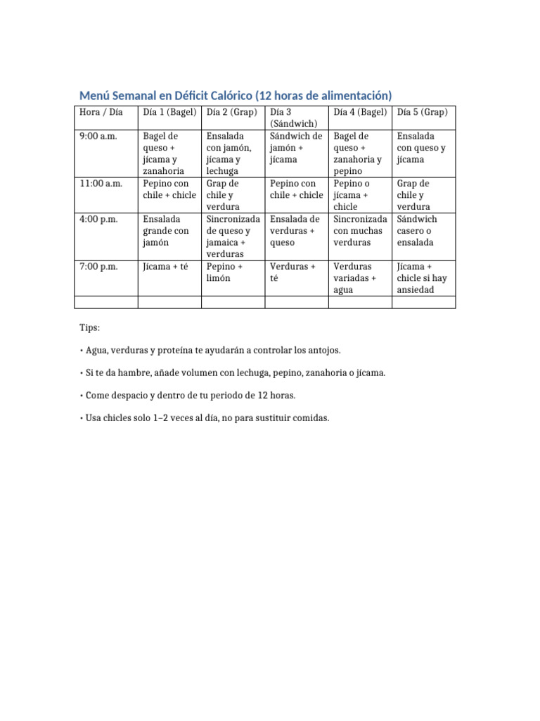 Menu Deficit Calorico 5 Dias | PDF