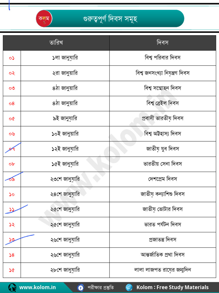 Important Dates | PDF