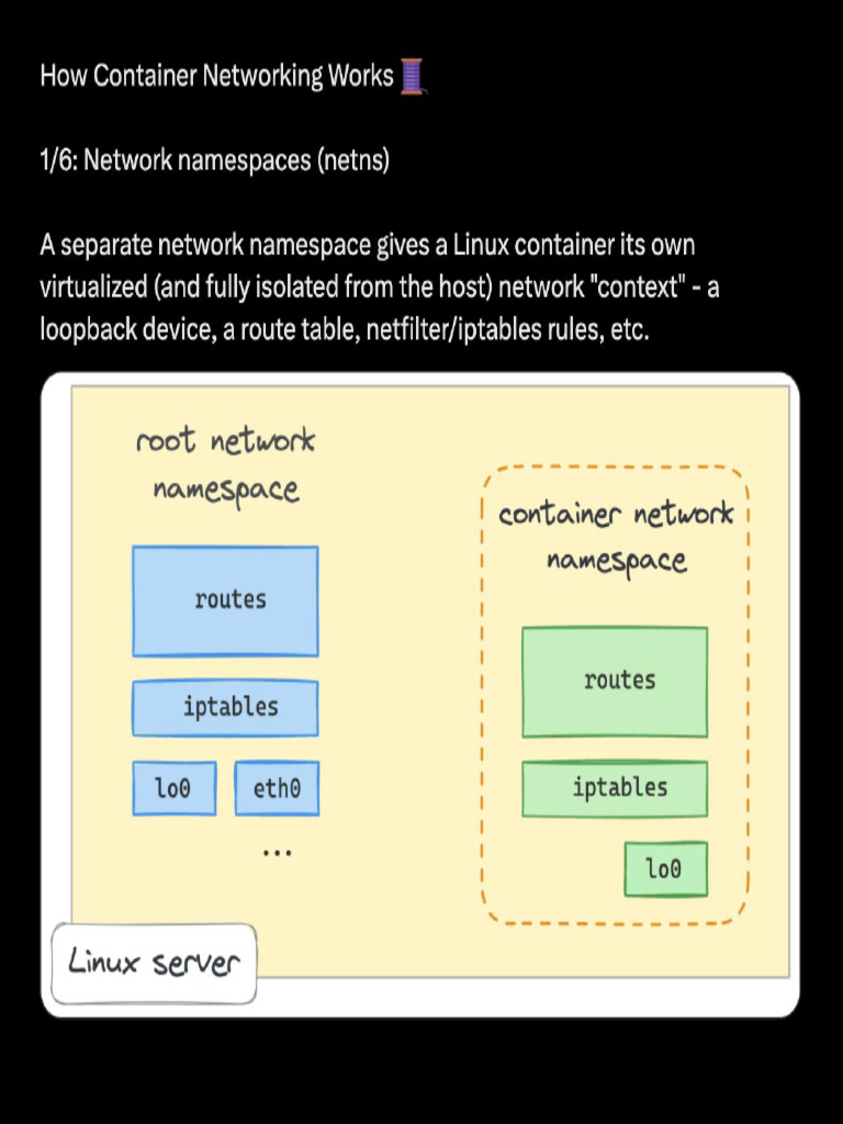 Container Networking | PDF
