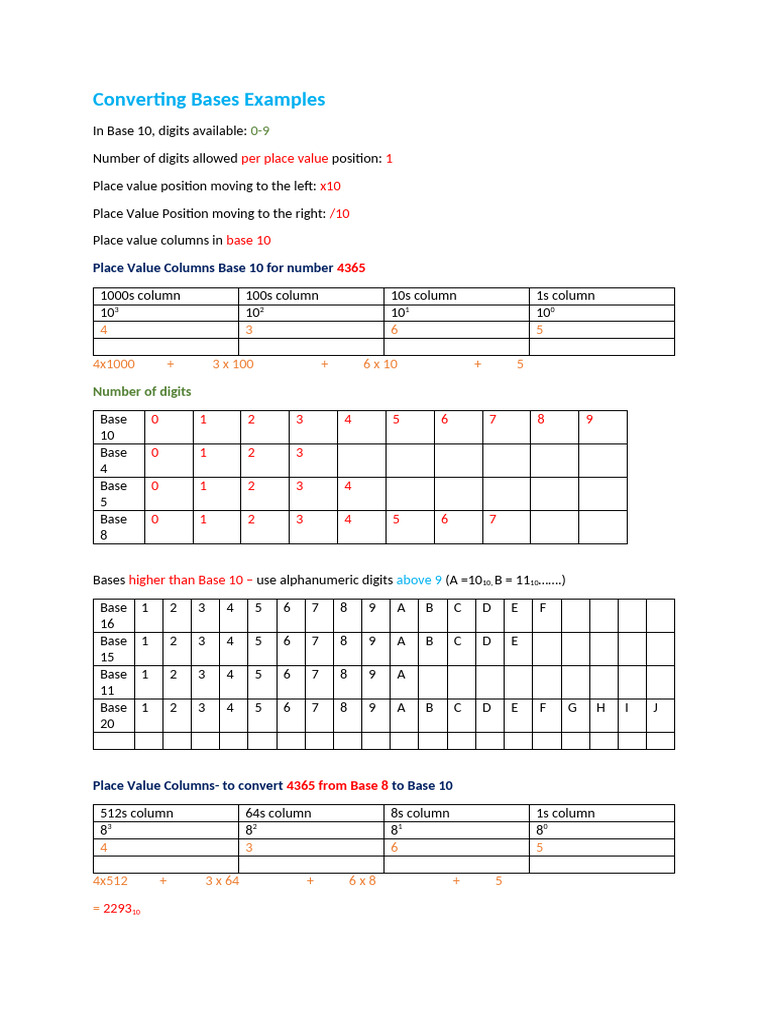 Classroom Discussion - Converting Bases Examples | PDF