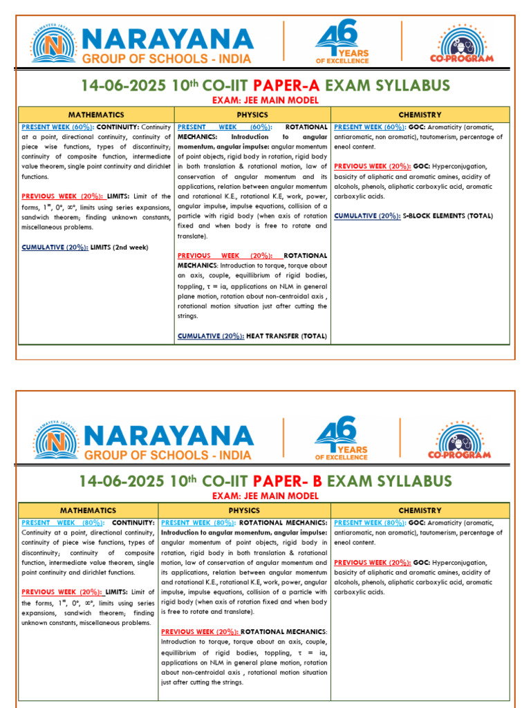 Exam Syllabus - 10th & 9th Paper-A & B - 14!06!2025 - Jee Mains | PDF ...