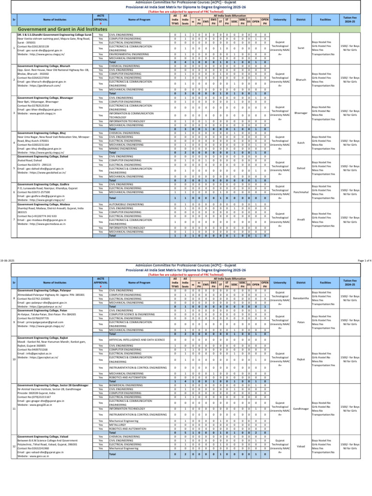 D2D Seat Matrix for Engineering 2025 | PDF | Engineering