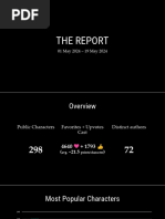 AO3 Ship Stats 2024 | PDF