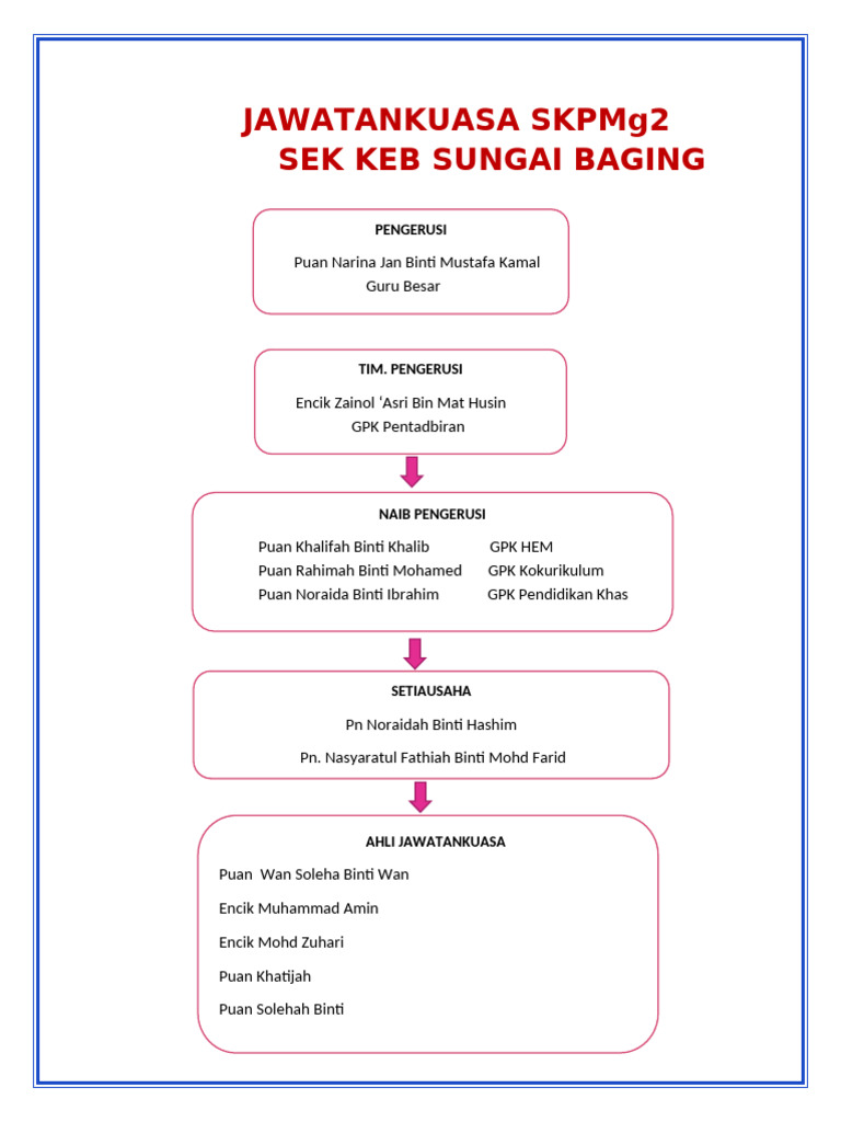 JAWATANKUASA SKPMg2 | PDF