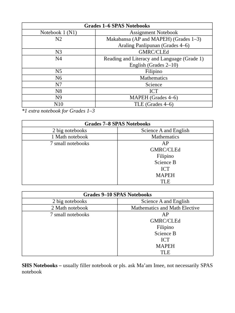 Notebooks | PDF
