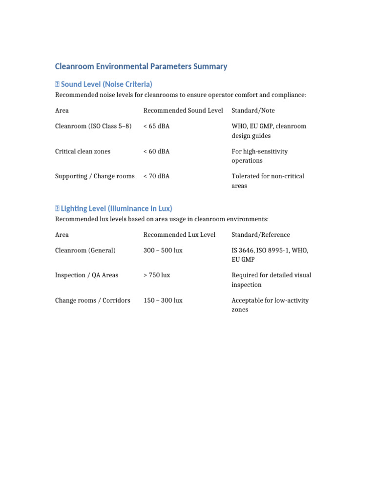 Cleanroom Sound Lux Summary | PDF