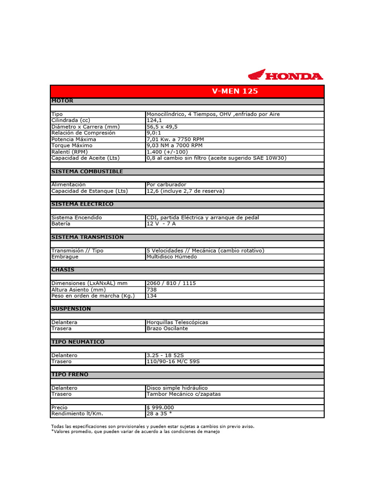 Honda Vmen 125 | PDF