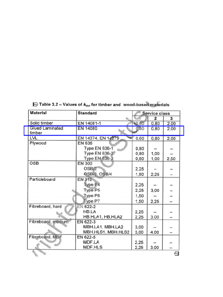 MET - Long Term Deflection | PDF