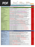 Harris Hip Score | PDF | Anatomical Terms Of Motion | Hip
