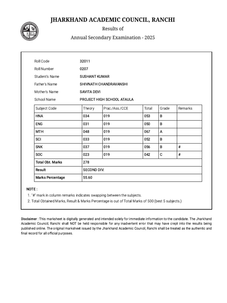 Sushant 10th Result | PDF