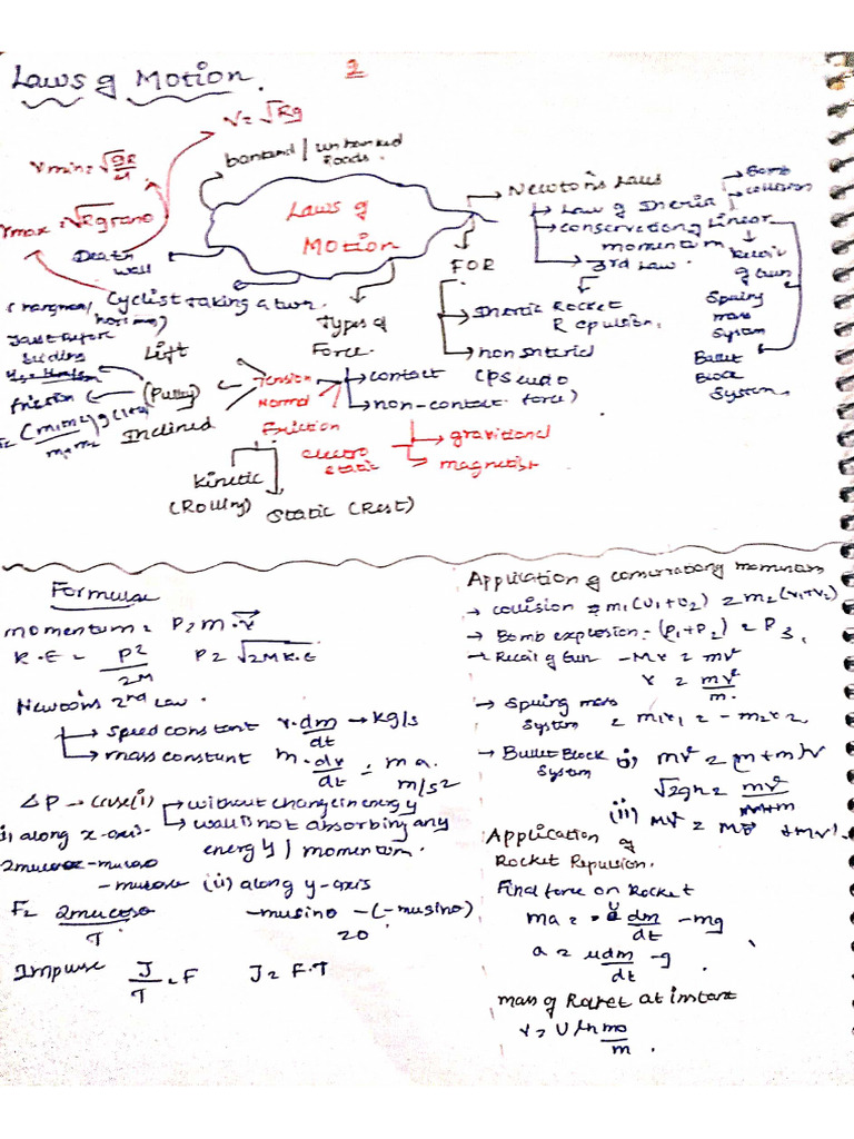 Laws of Motion | PDF